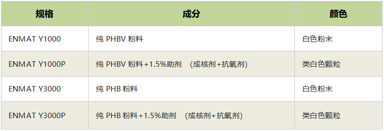 宁波天安生物材料有限公司 - 宁波天安生物材料有限公司
